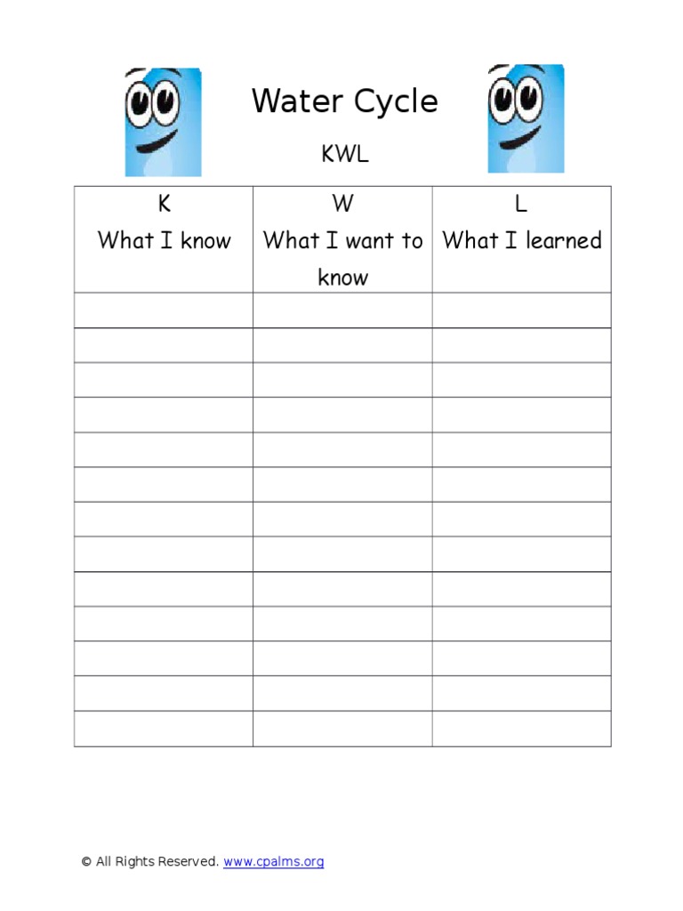 Water Cycle KWL | PDF
