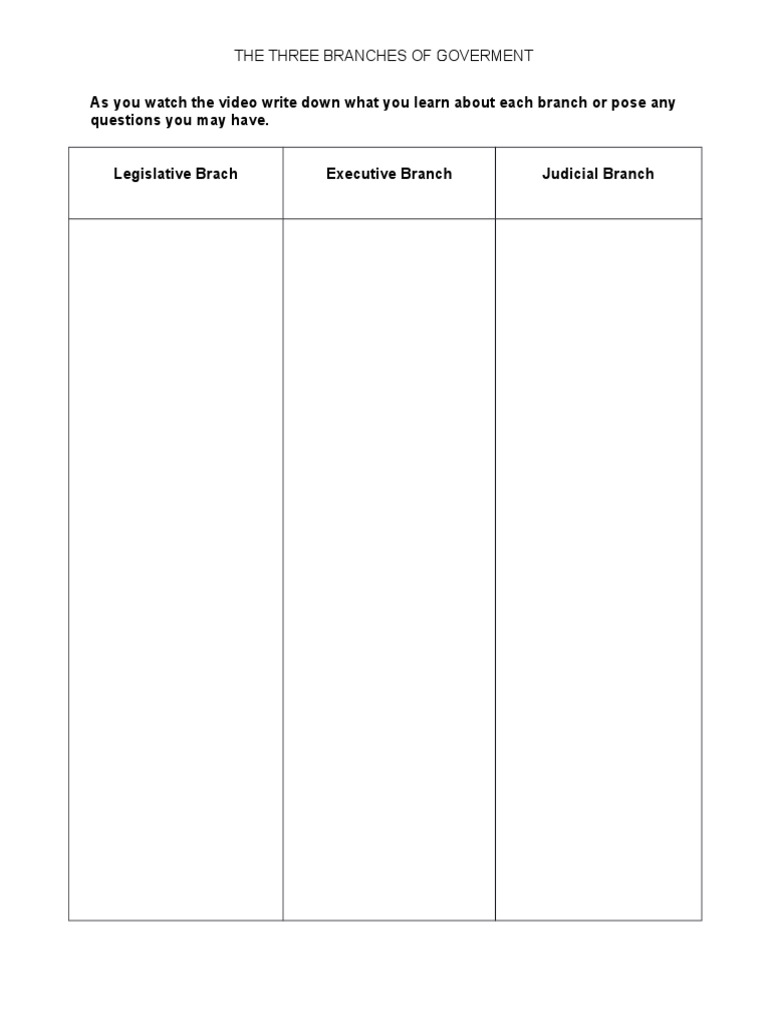 Understanding the Three Government Branches | PDF | Separation Of ...
