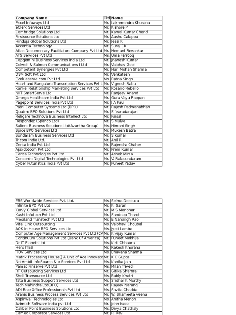 Fundoodata List of 430 Companies With HR Head | PDF | Business | Computers