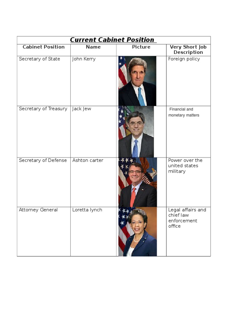 US Cabinet and Presidential Roles | PDF | Politics