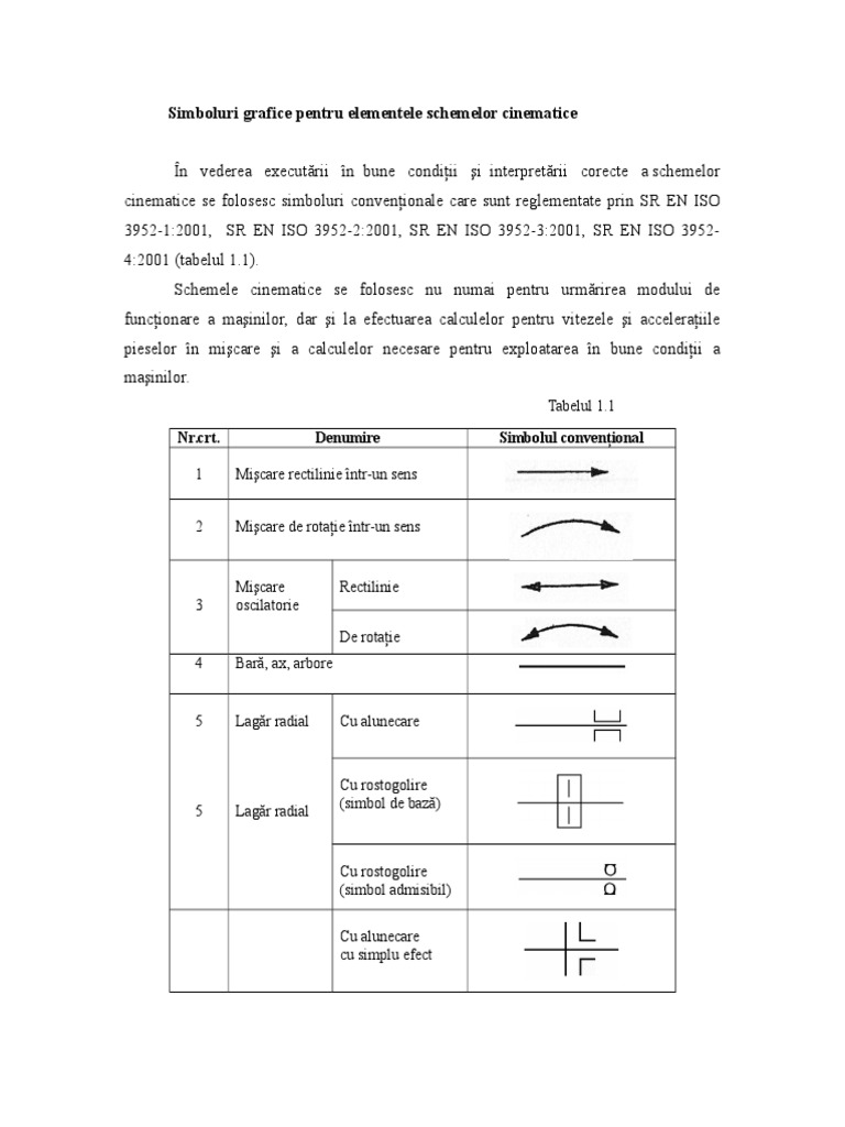 Simboluri Grafice Pentru Elementele Schemelor Cinematice