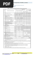BOLT LOAD CAPACITY TABLE | Screw | Mechanical Engineering