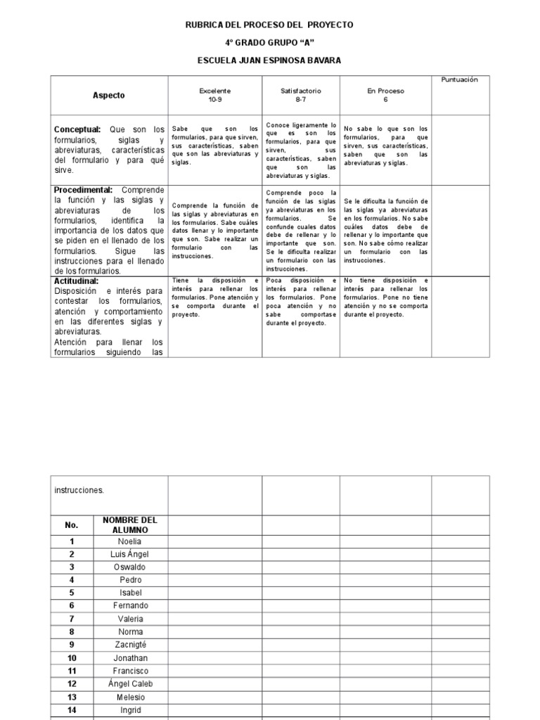 Rubrica Español | PDF
