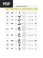 Arabic Alphabet Begining Middle End | PDF | Graphemes | Orthography