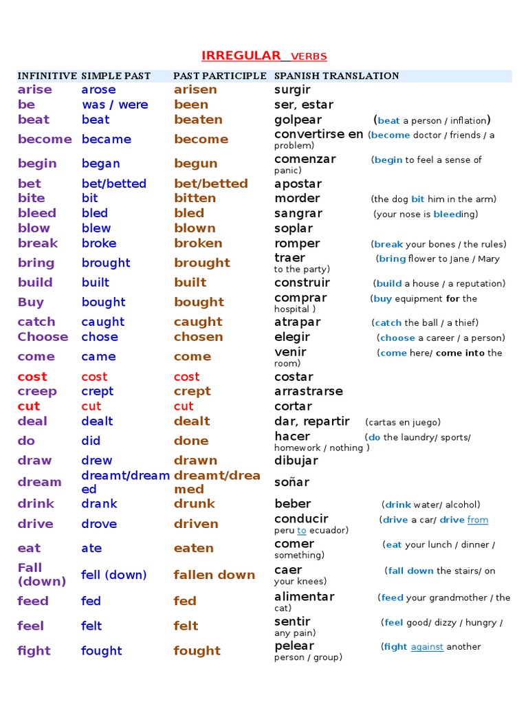 M IRREGULAR VERBS (List With Spanish Translation) Ok | PDF