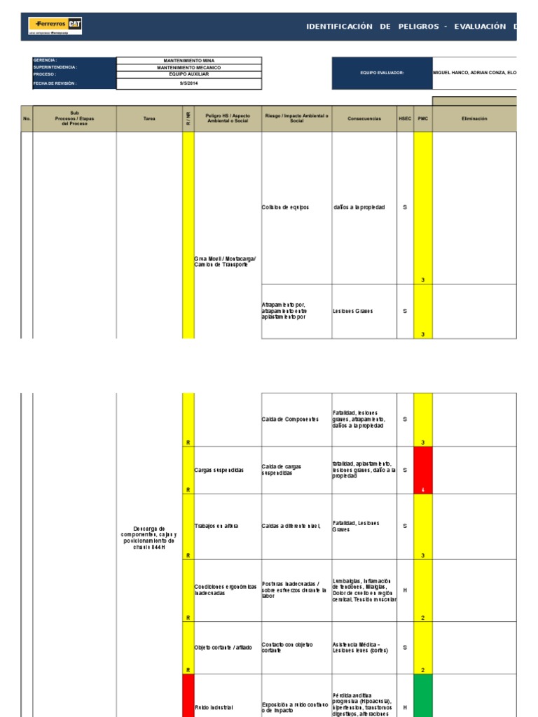 1.3 Registro IPERC - Armado de Tractor de Ruedas CAT 844H | PDF ...