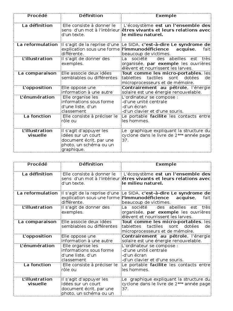 Procédés Explicatifs | PDF | Sciences et mathématiques