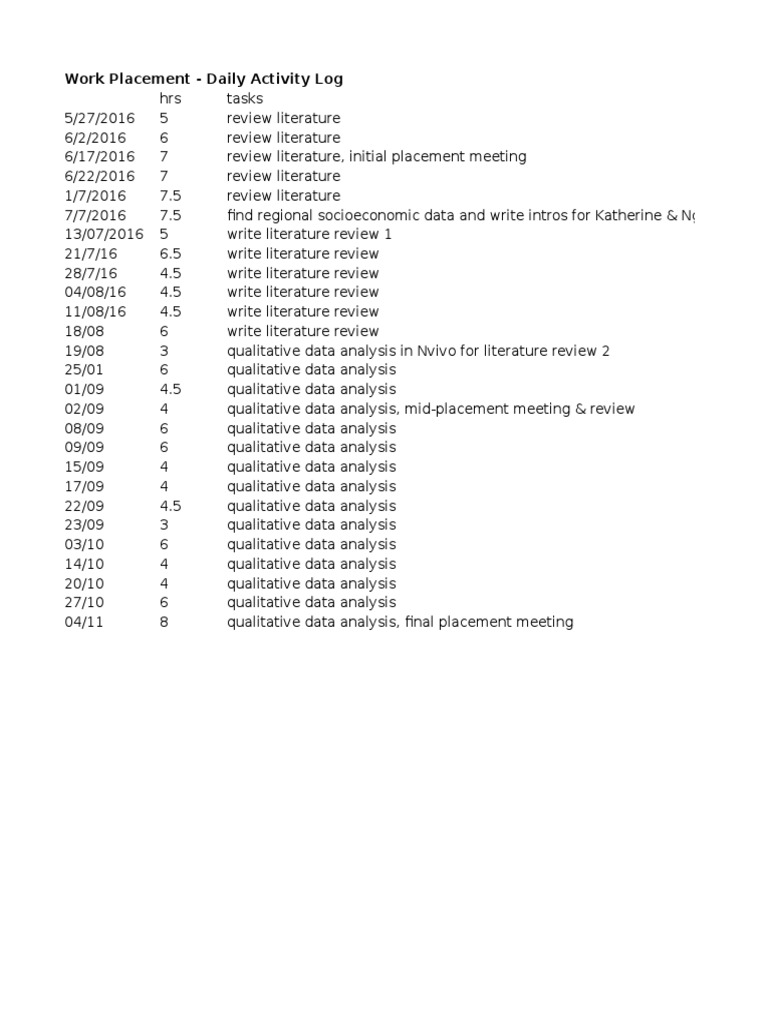 Daily Activity Log Final | PDF