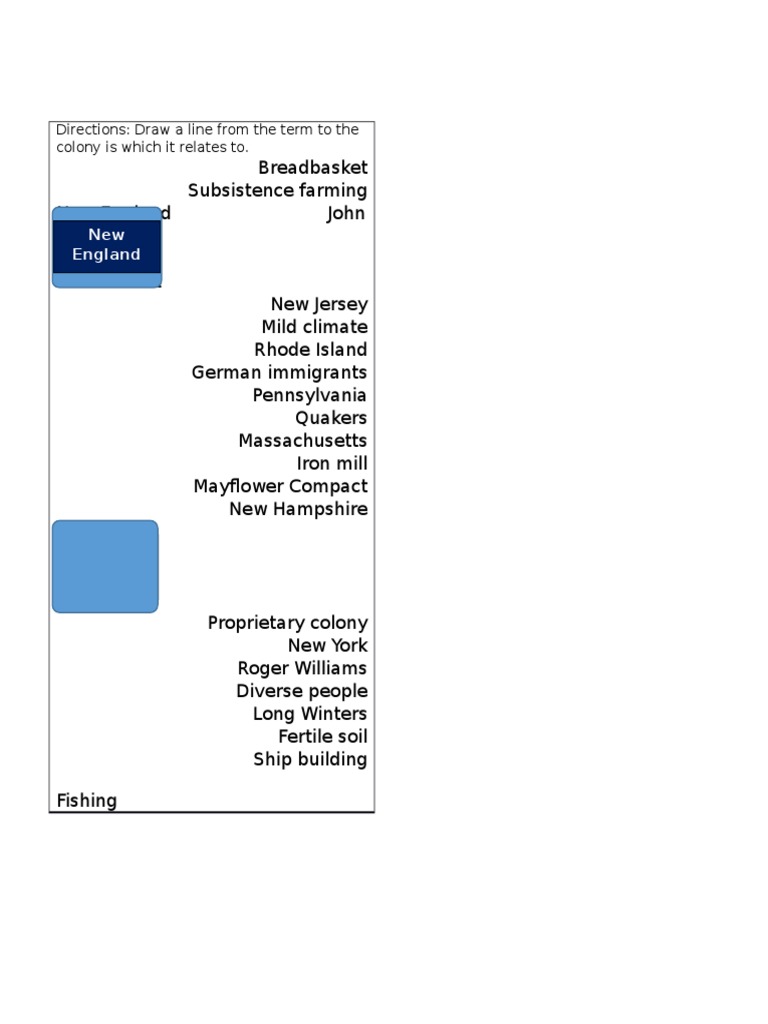 13 Colonies - Bell Ringer - New England and Middle | PDF | History ...