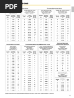 Rosca Metrica ISO DIN 13 PDF | PDF | Ingeniería mecánica | Metalurgia