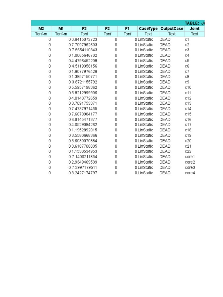 Table: Joint Reactions Joint Outputcase Casetype F1 F2 F3 M1 M2 | PDF
