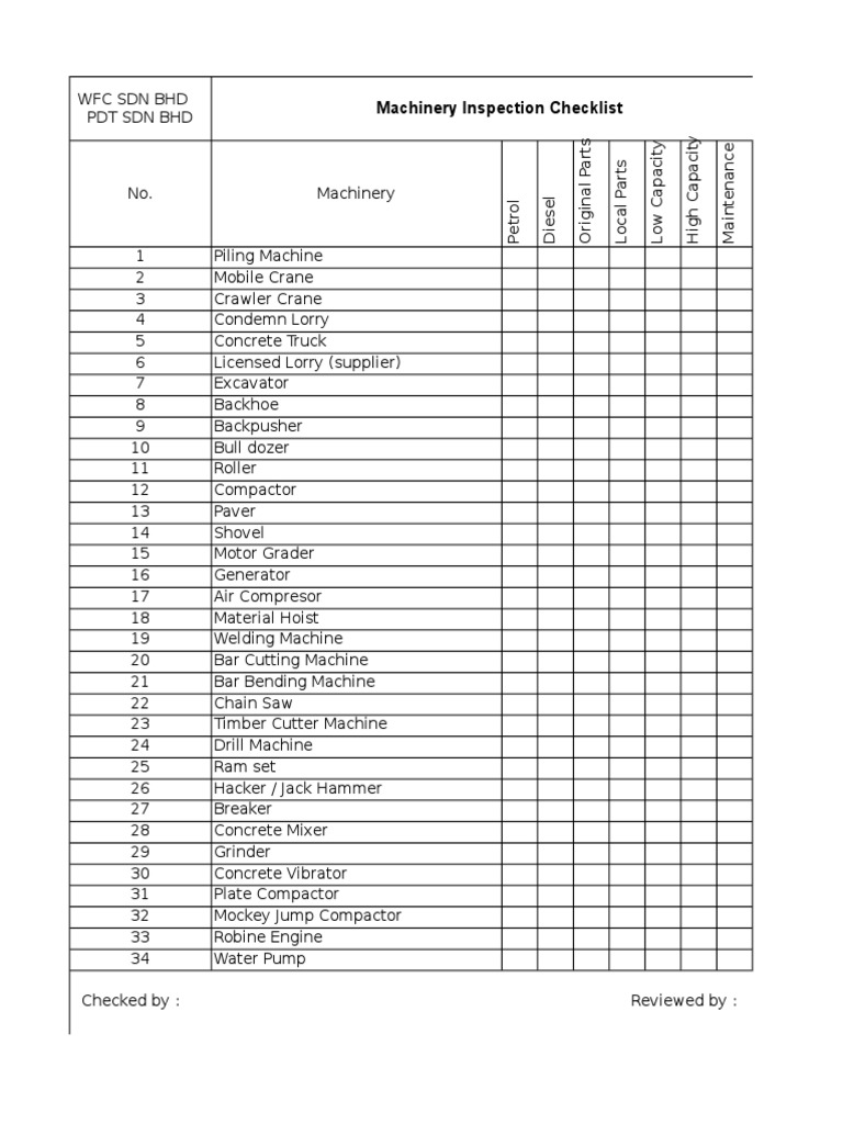 Machinery Inspection Checklist - Wah Fung | PDF | Computers ...