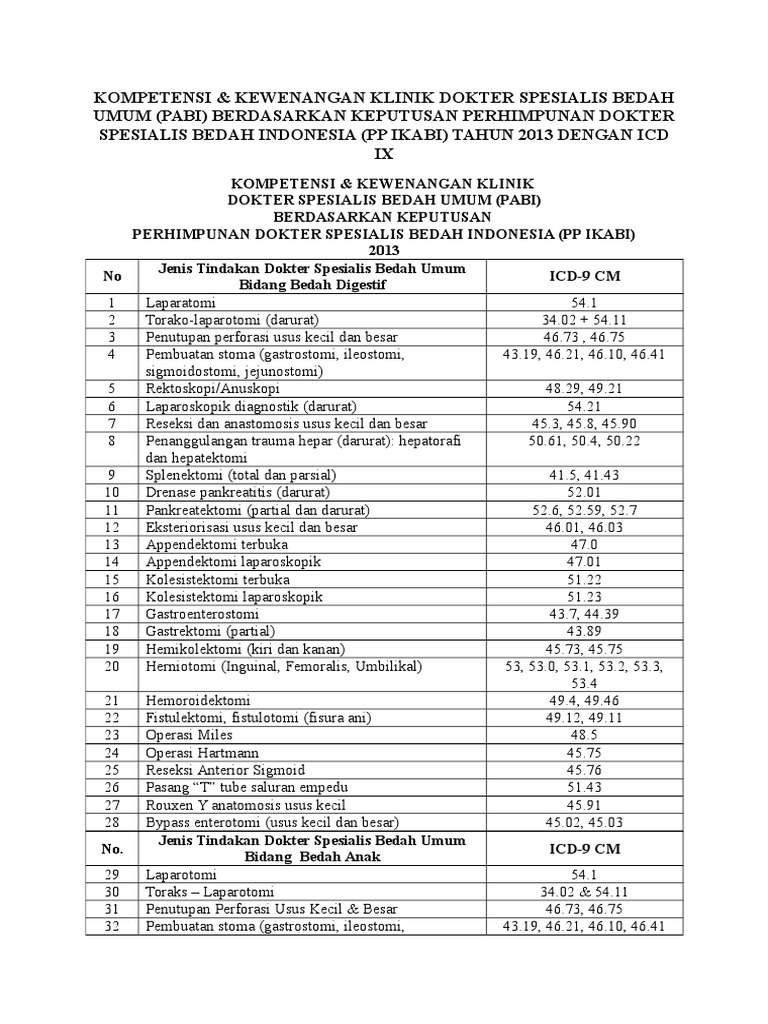 Kompetensi Dokter Bedah Umum 2025 | PDF