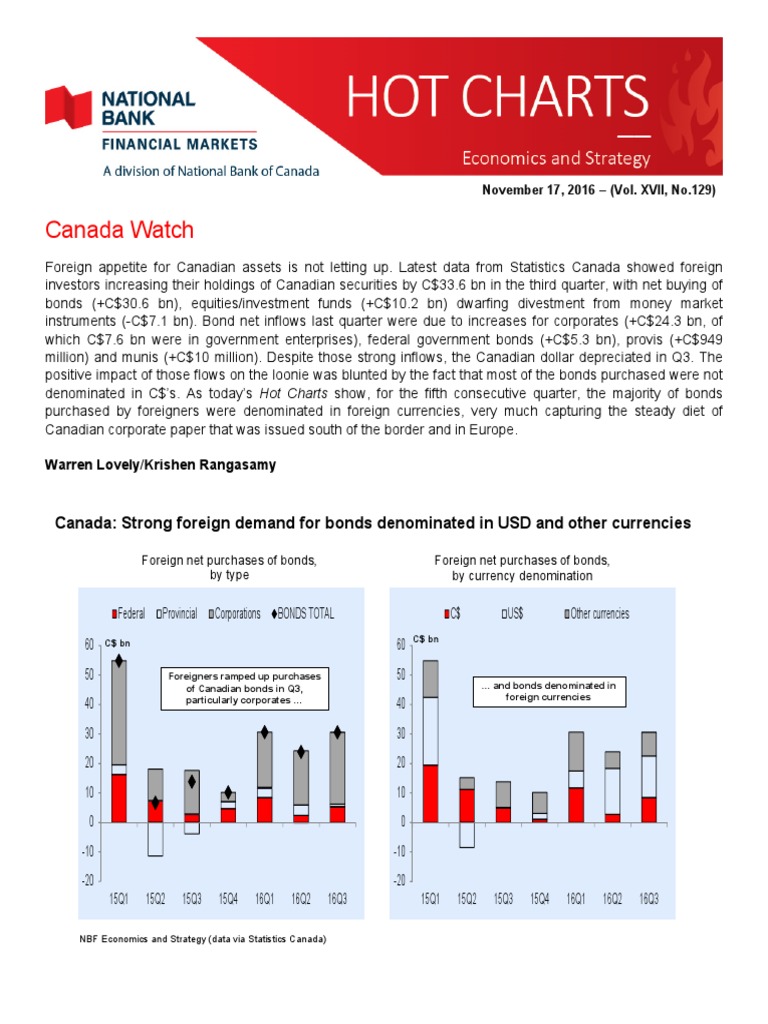 Hot Charts 17nov2016 | PDF | Financial Analyst | Securities Research