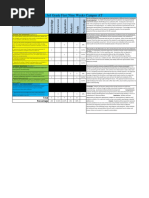 Lesson Plan in Values Integration | PDF