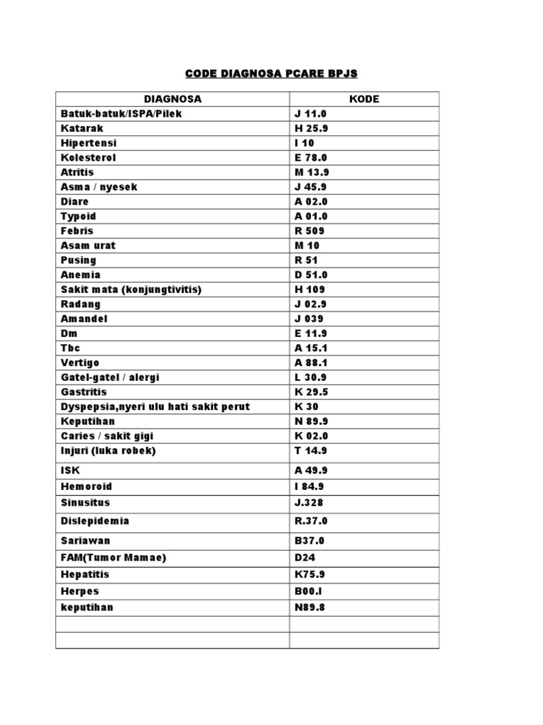 Code Diagnosa Pcare Bpjs | PDF