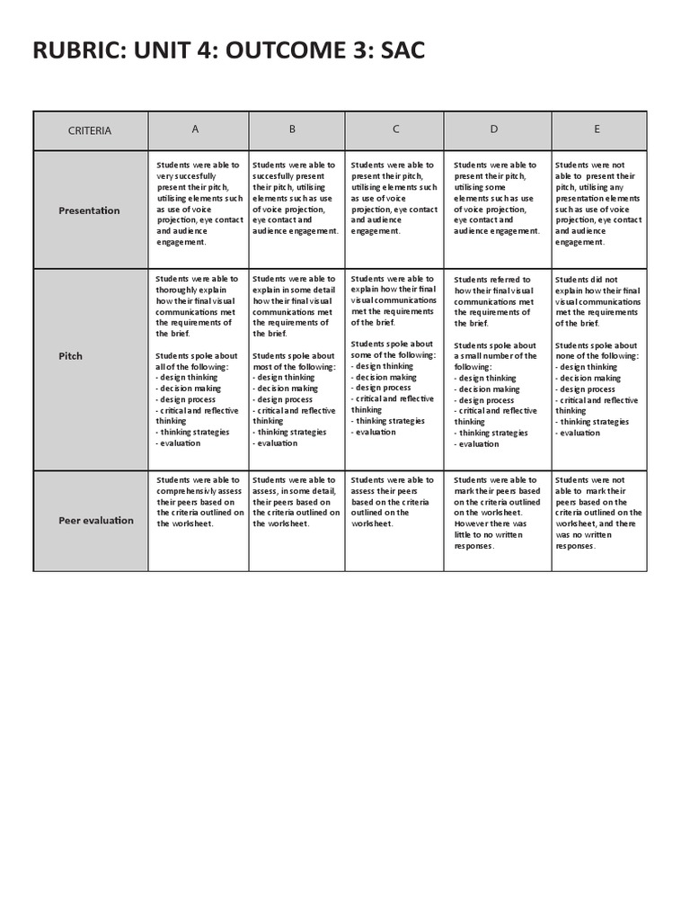 Rubric 3 | PDF | Rubric (Academic) | Decision Making