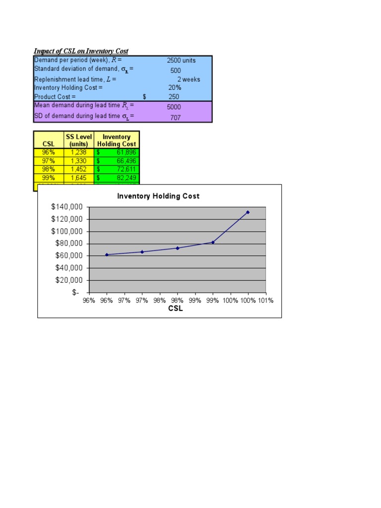 Chapter 13 Examples | PDF | Standard Deviation | Demand