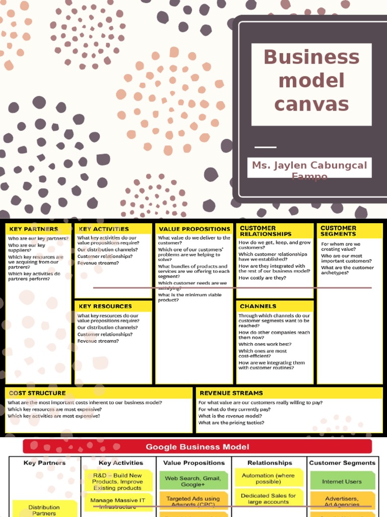 An Introduction to the Business Model Canvas: A Concise Overview of its ...