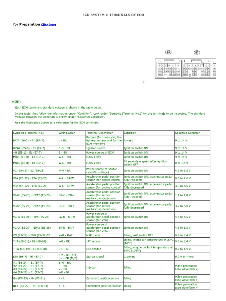 Toyota Hilux ECM Terminals | PDF