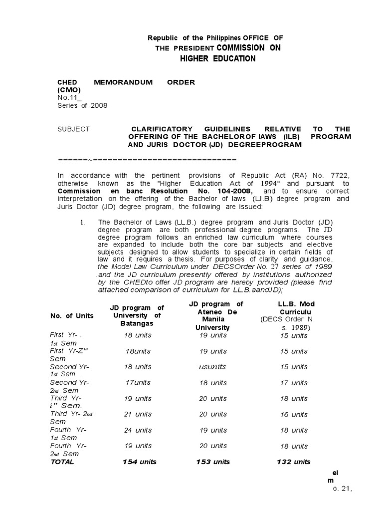 Ched Memorandum No. 17 - 2008 | PDF | Juris Doctor | Academic Degree