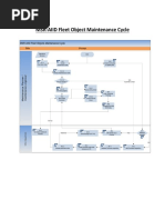 FP-LMIS Training Manual PDF | PDF | Logistics | Mobile App