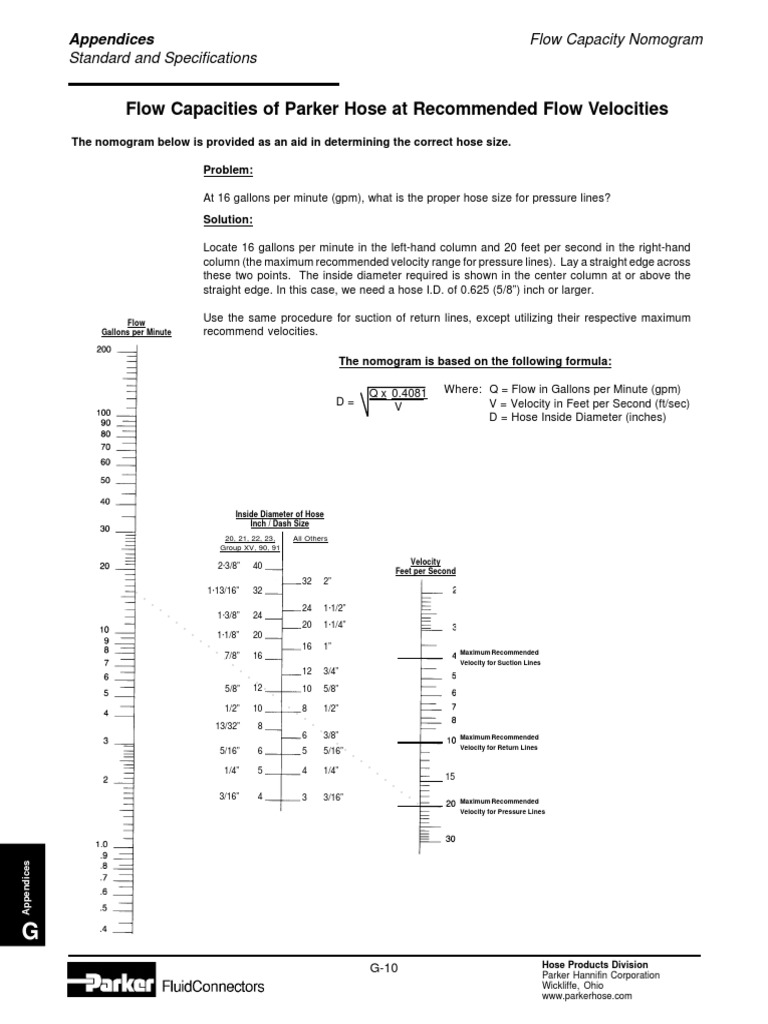 Flow Capacities of Parker Hose at Recommended Flow Velocities | PDF