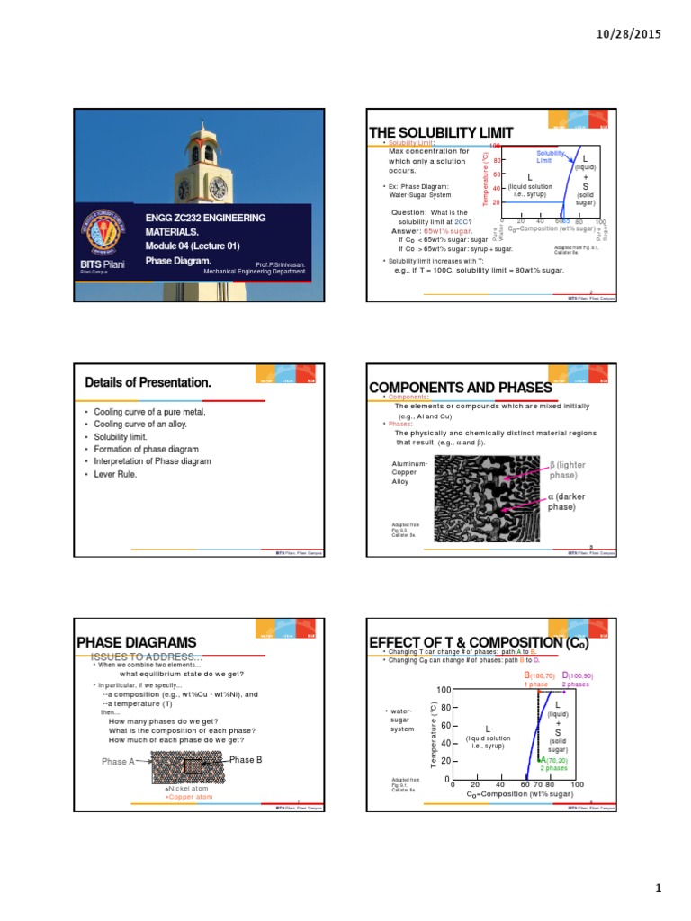 Solid Solubility Phase Diagram Solubility Dissolving Chemist
