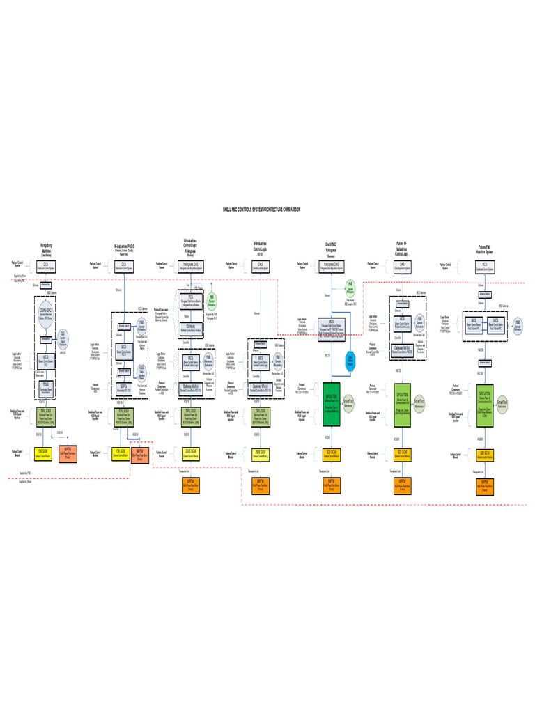 Wet Tree Dry Tree | PDF | Modem | Physical Layer Protocols