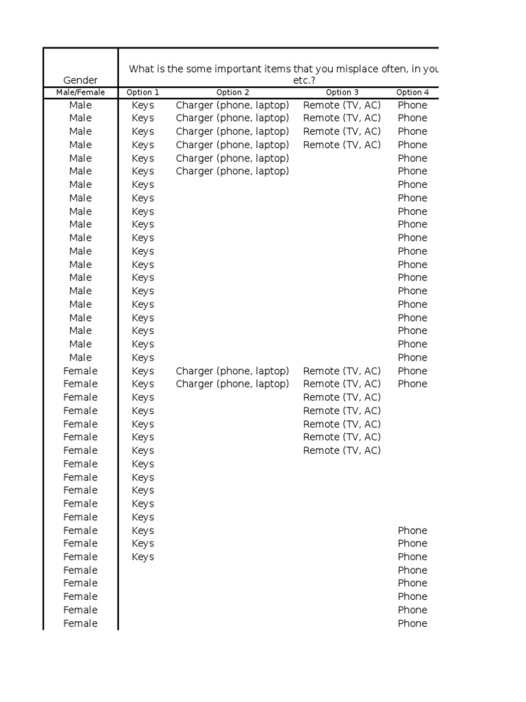 Male/Female Option 1 Option 2 Option 3 Option 4 | PDF | Computing ...
