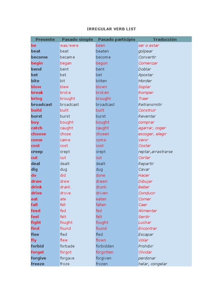 Irregular Verb List Presente Pasado Simple Pasado Participio Traducción ...