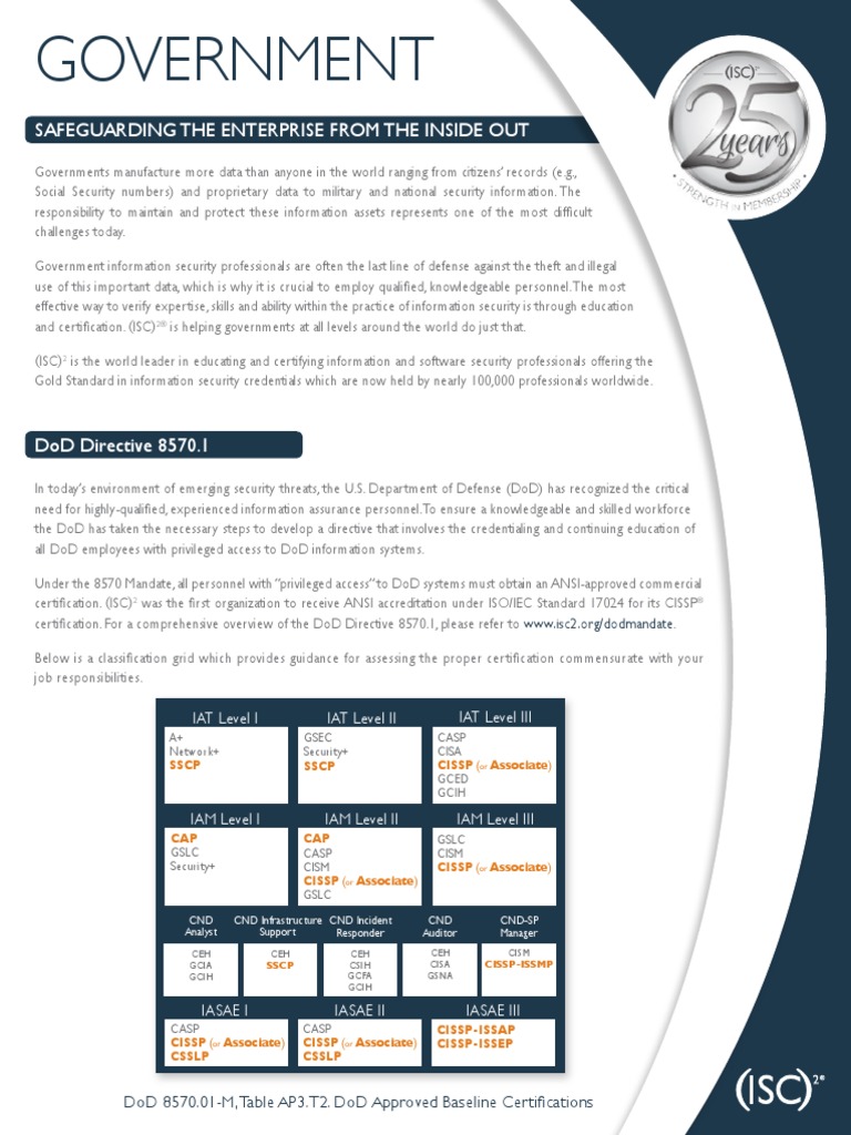 DoD Directive 8570.1 | Professional Certification | Information ...