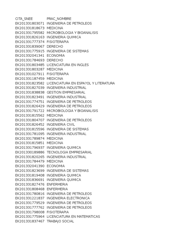 Lista de códigos de evaluación de documentos | PDF