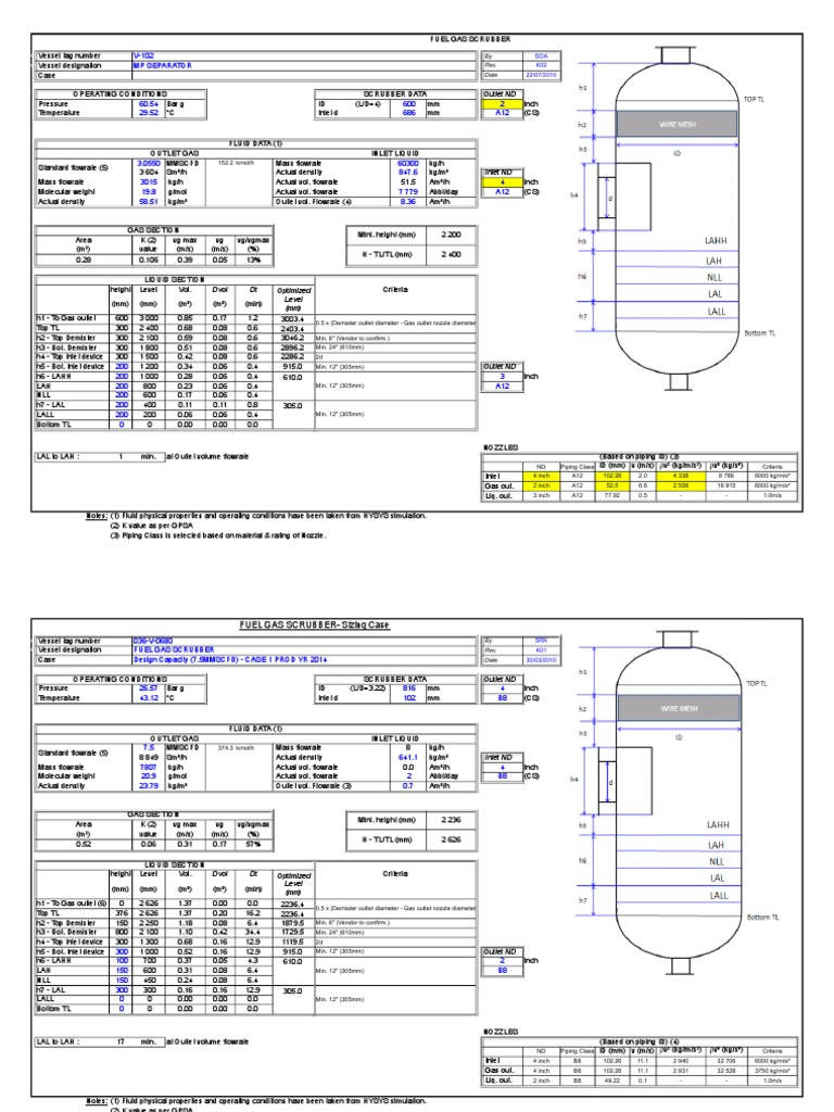 Fuel Gas Scrubber | PDF | Mole (Unit) | Density