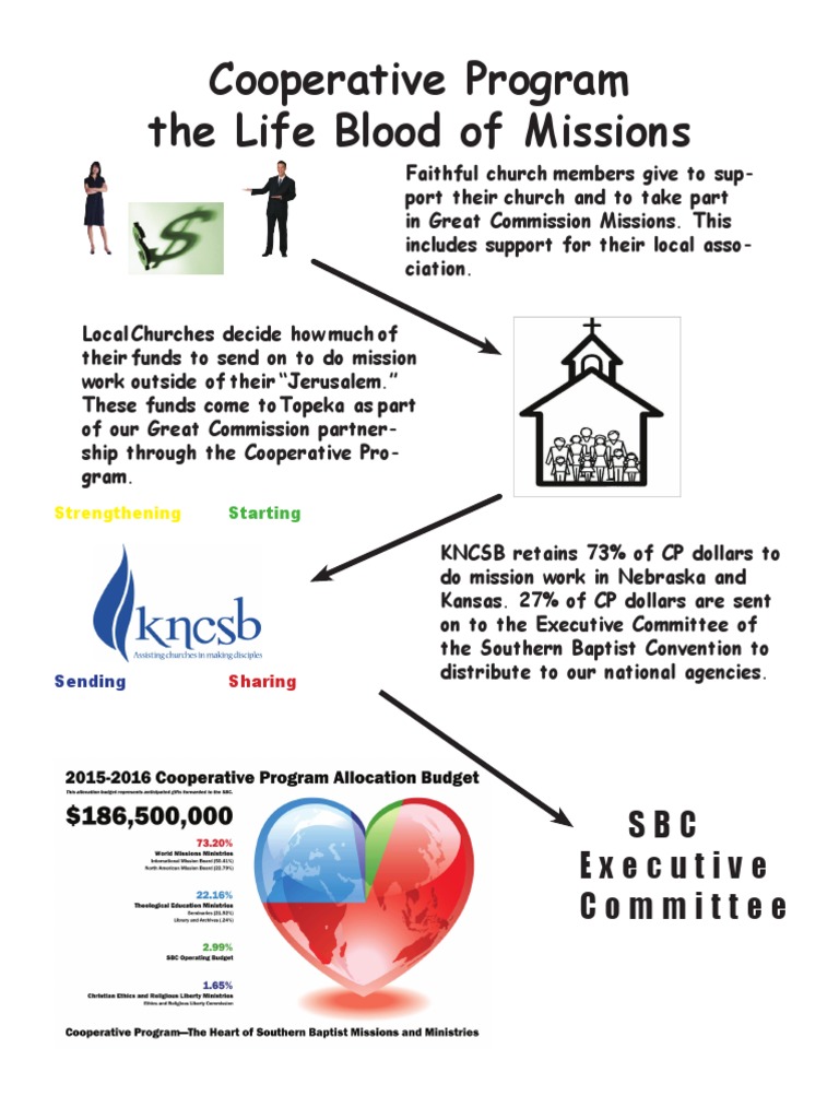 Cooperative Program The Life Blood of Missions: SBC Executive Committee ...