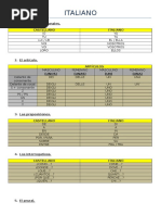 Plida A1, A2, B1, B2 | PDF
