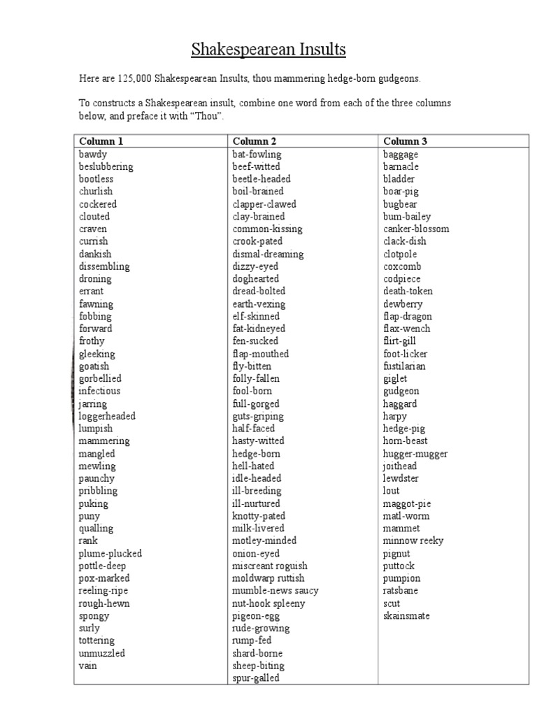 Shakespearean Insult Generator Guide | PDF