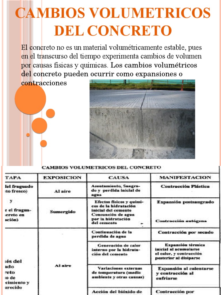 Cambios Volumetricos Del Concreto Diapos | PDF | Hormigón | Cemento