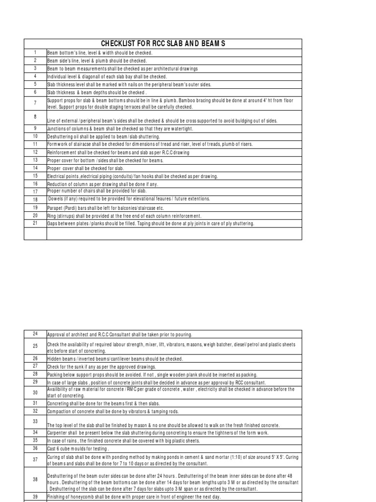 Checklist For RCC Slabs & Beam | Stairs | Concrete