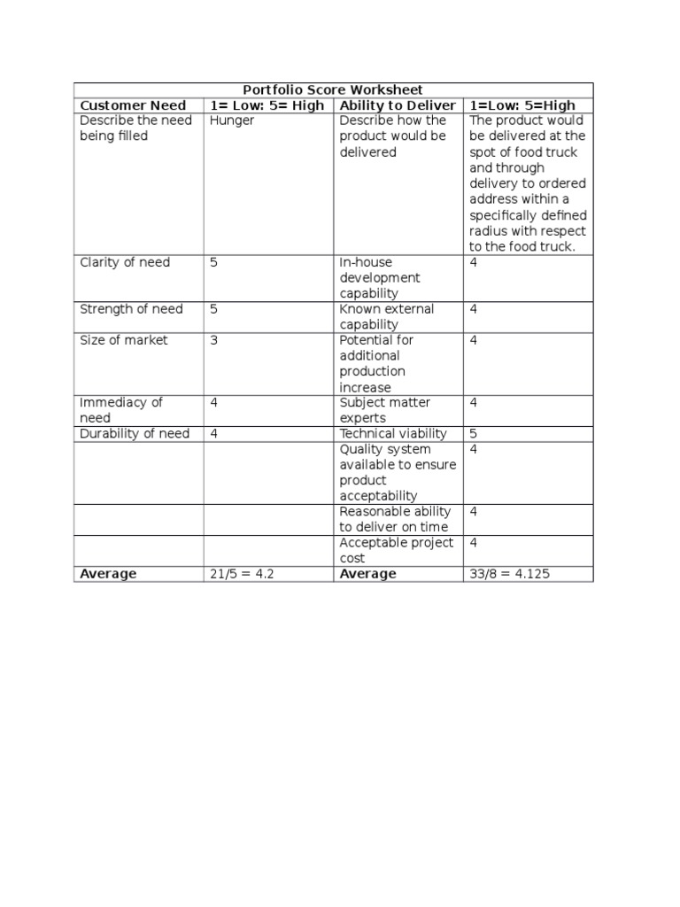Portfolio Score Worksheet | PDF | Business