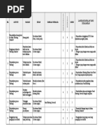 HIRARC Contoh JKKP | PDF
