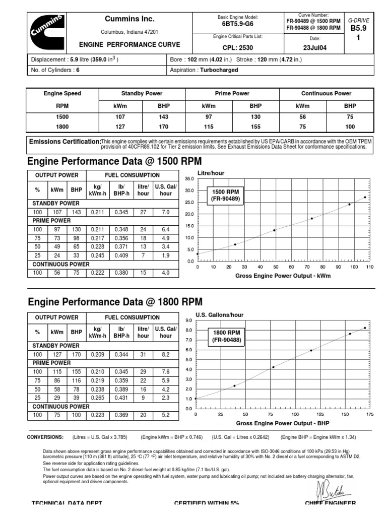 Data Sheet Cummins BT5,9-G6 | PDF | Engines | Diesel Engine