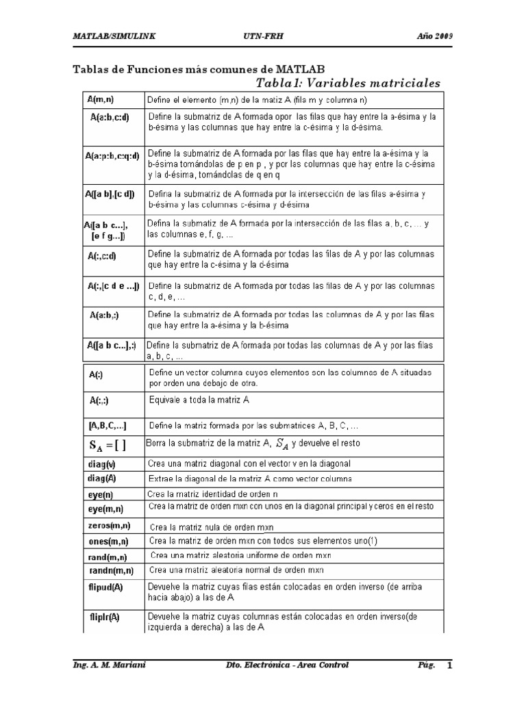 Tablas de Funciones Comunes de MATLAB | PDF | Matlab | Valores propios y vectores propios