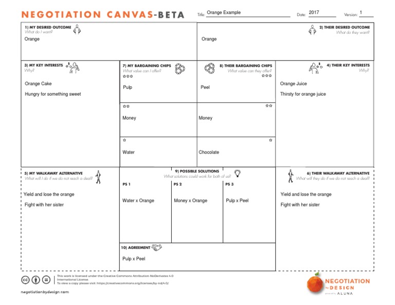 Negotiation Canvas: What Do They Want? What Do I Want? | PDF