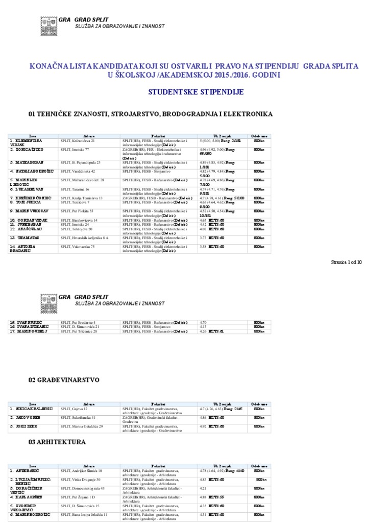 Konacna Lista - Studenti | PDF
