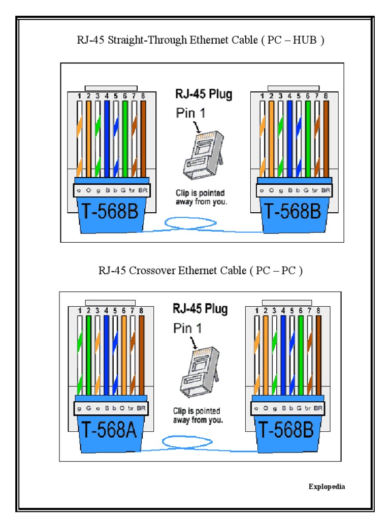 Ethernet Cable Types Explained | PDF | Technology & Engineering