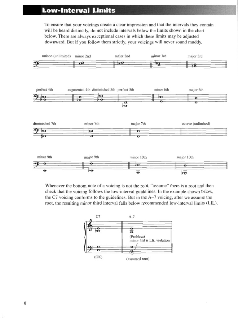 Low Interval Limits | PDF