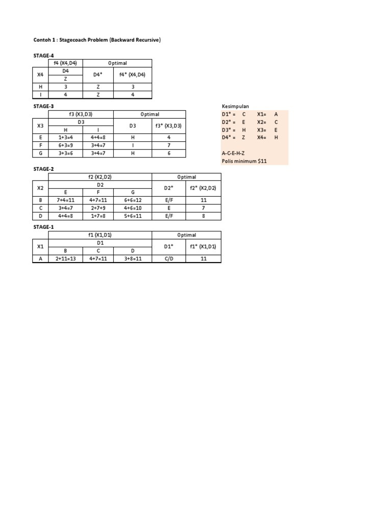 Contoh 1: Stagecoach Problem (Backward Recursive) Stage-4 | PDF | Technology & Engineering