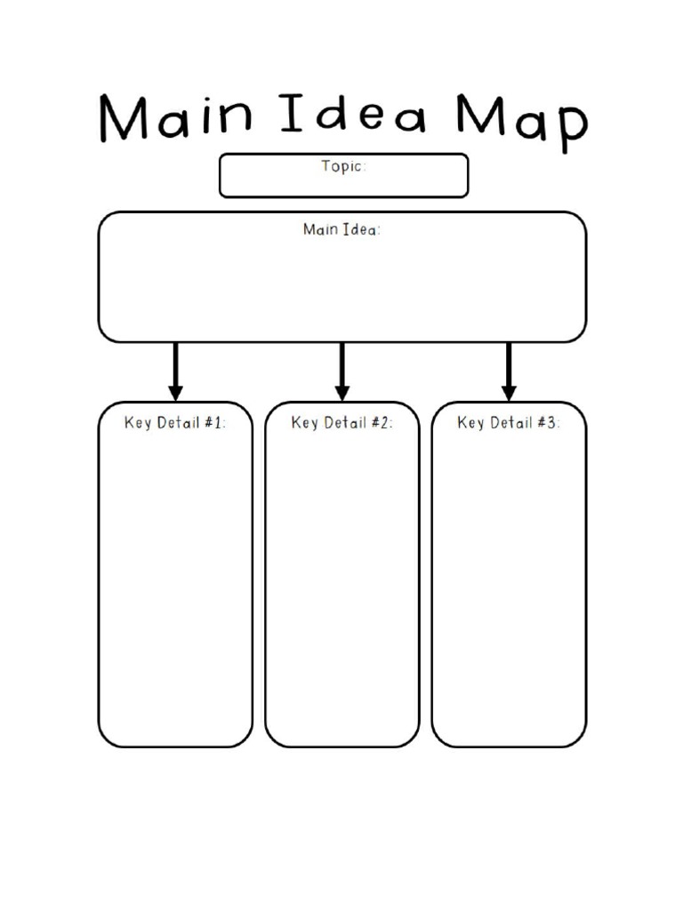 Week 2 Day 2 Reading Lesson Main Idea Map | PDF