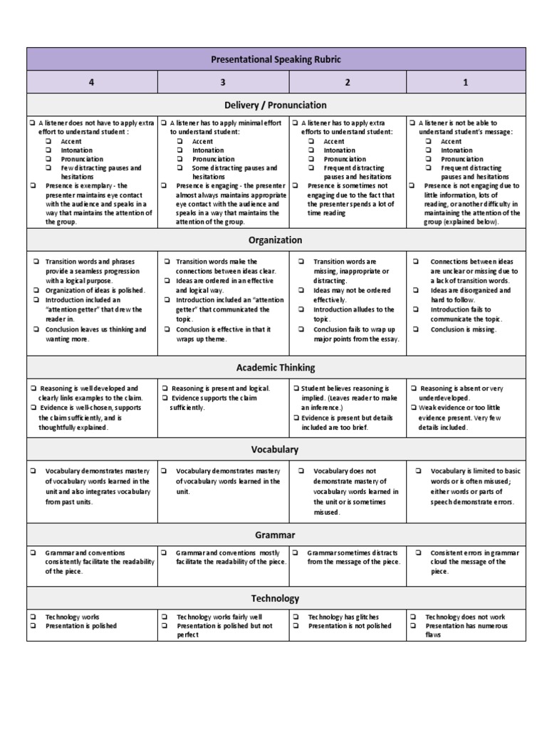 Presentational Speaking Assessment Rubric | PDF | Vocabulary | Accent ...